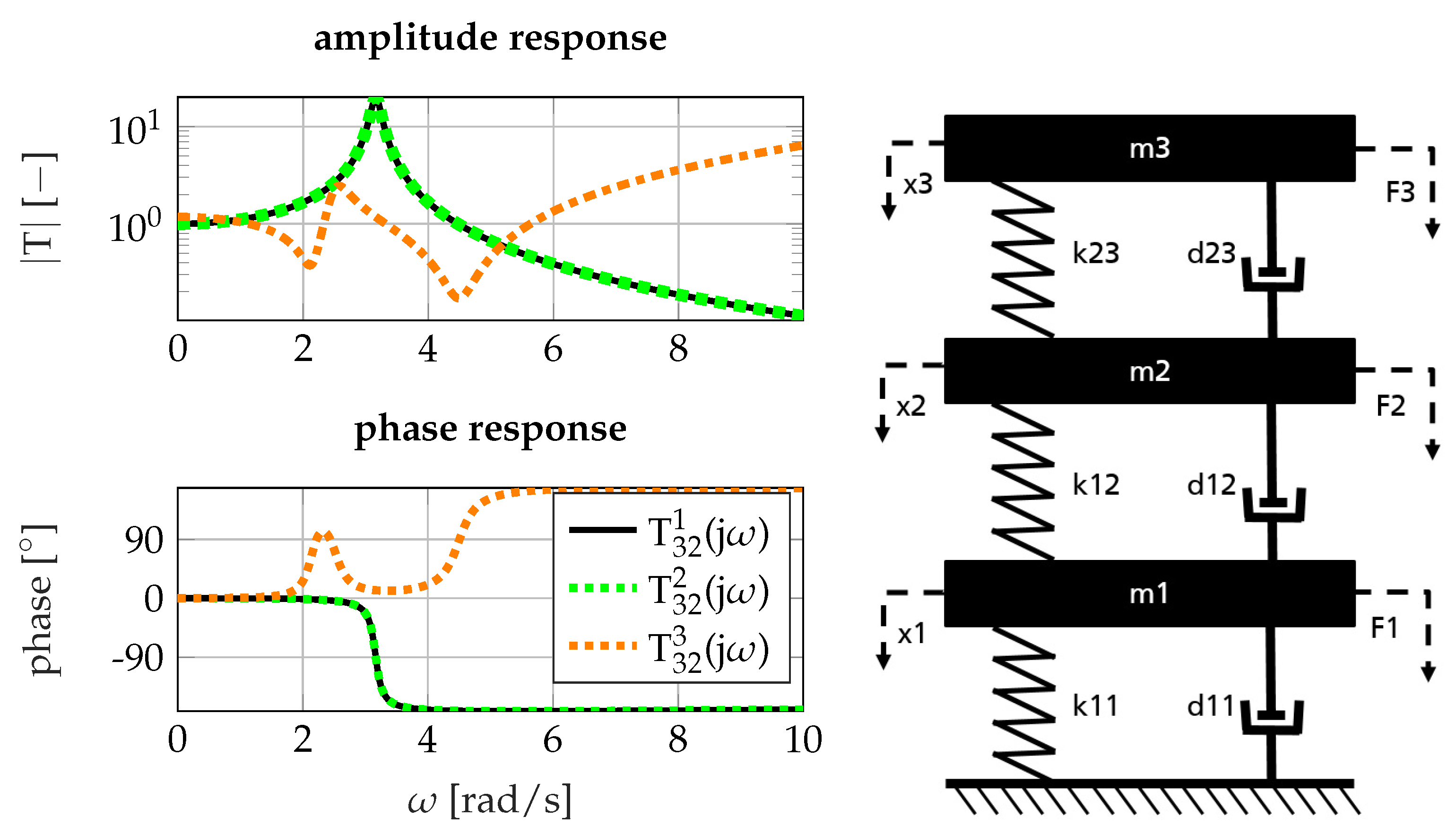 Virtual Sensor for Accuracy Monitoring in CNC Machines