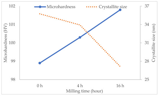 Al-Cu-Mg Alloy Powder Reinforced with Graphene Nanoplatelets ...