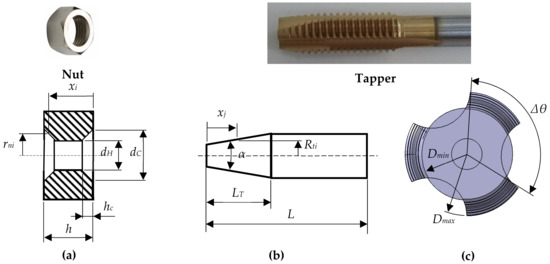 High Precision Nut Threading Using Real-Time Tapping Torques Monitoring