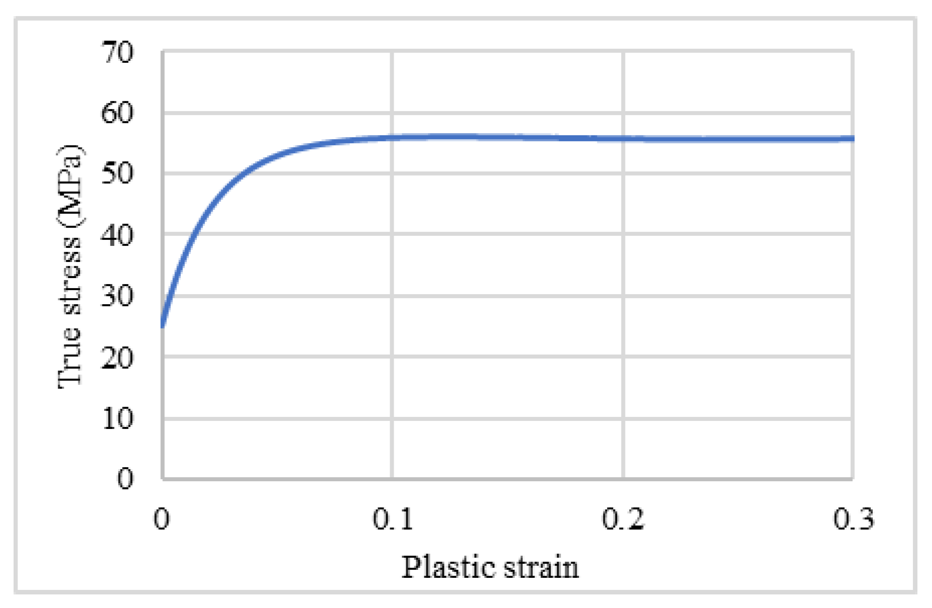 Springback Behavior of Aluminum/Polypropylene/Aluminum Sandwich Laminates
