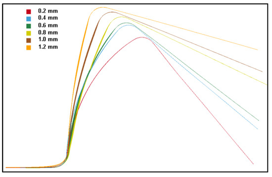 Springback Behavior of Aluminum/Polypropylene/Aluminum Sandwich Laminates