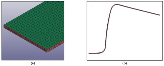 Springback Behavior of Aluminum/Polypropylene/Aluminum Sandwich Laminates