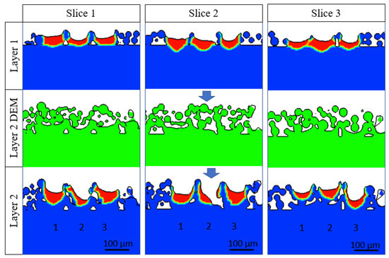 Residual Heat Effect on the Melt Pool Geometry during the Laser Powder Bed Fusion Process