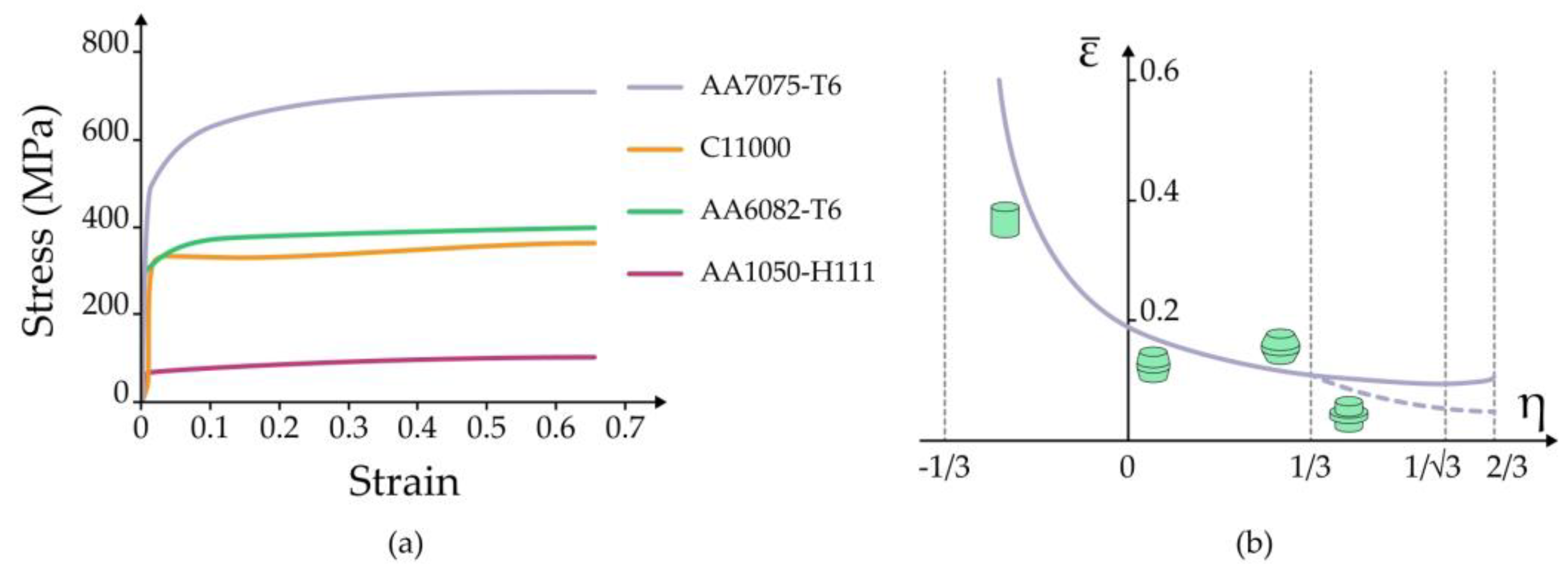 New Self-Clinching Fasteners for Electric Conductive Connections