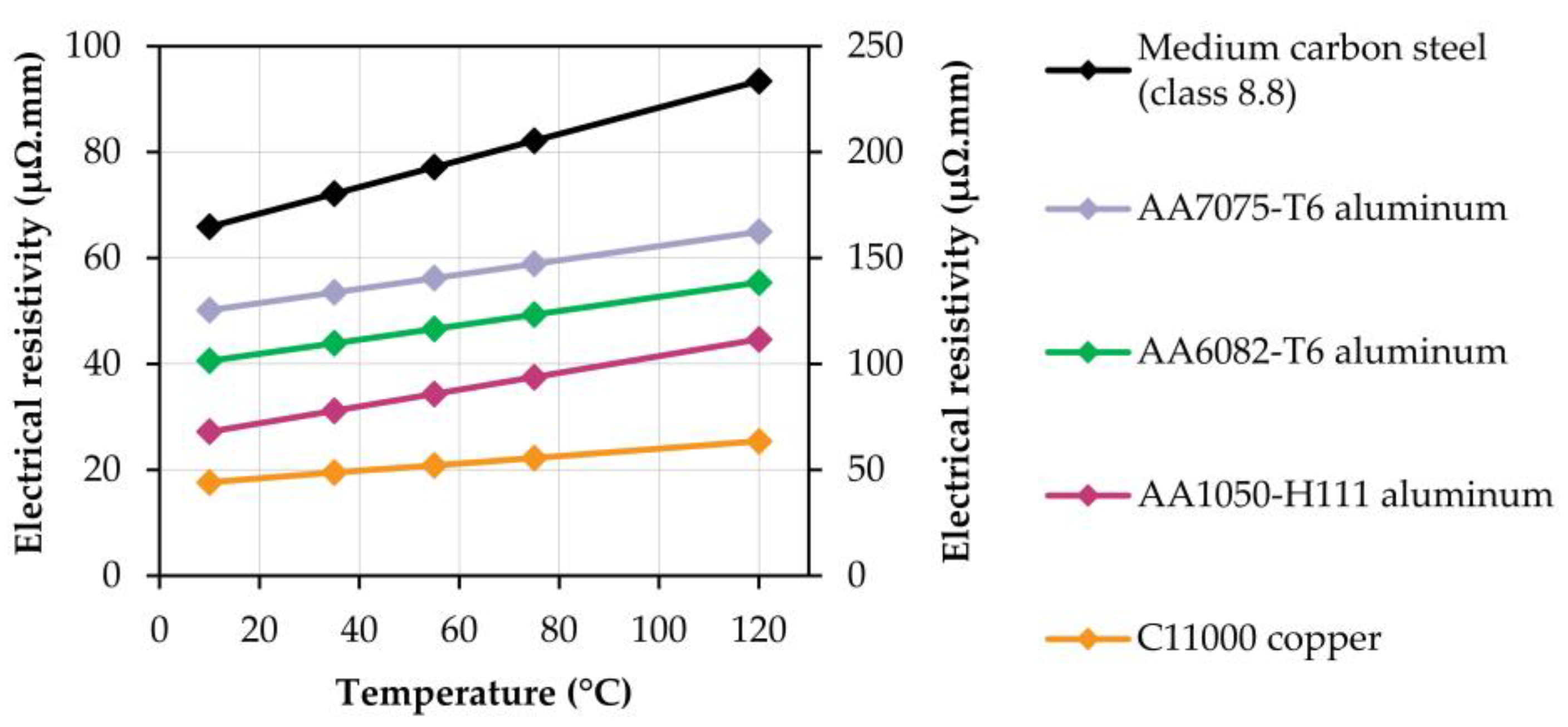 New Self-Clinching Fasteners for Electric Conductive Connections