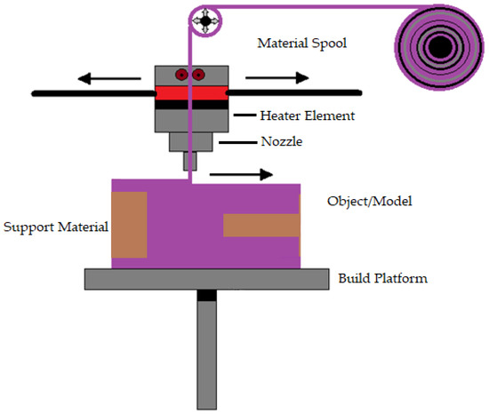 Latest Developments and Insights of Orthopedic Implants in Biomaterials ...