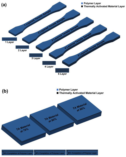 Investigating the Properties of ABS-Based Plastic Composites ...