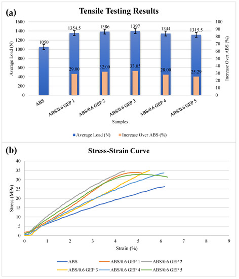 Investigating the Properties of ABS-Based Plastic Composites ...