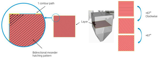 Lamellar Spacing Modelling for LPBF Aluminum Parts
