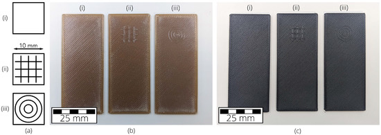 Ultrasonic Welding of Additively Manufactured PEEK and Carbon-Fiber ...