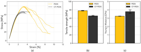 Ultrasonic Welding of Additively Manufactured PEEK and Carbon-Fiber ...