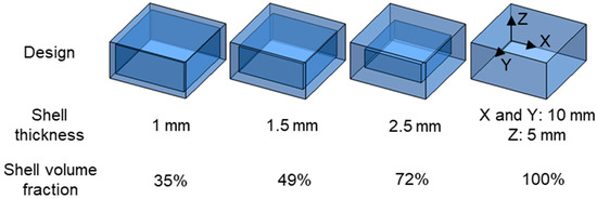Binder Jetting Additive Manufacturing: Powder Packing in Shell Printing