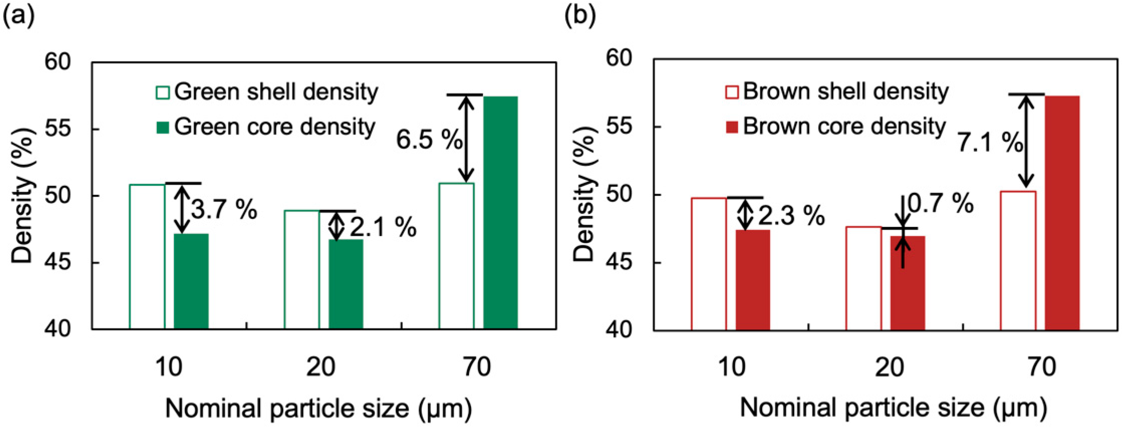 Binder Jetting Additive Manufacturing: Powder Packing in Shell Printing