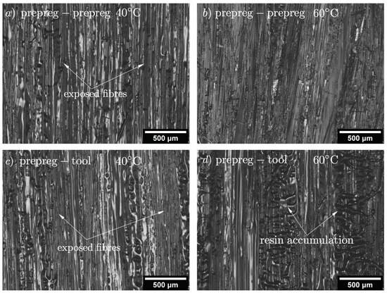 Friction Resistance of Uncured Carbon/Epoxy Prepregs under ...