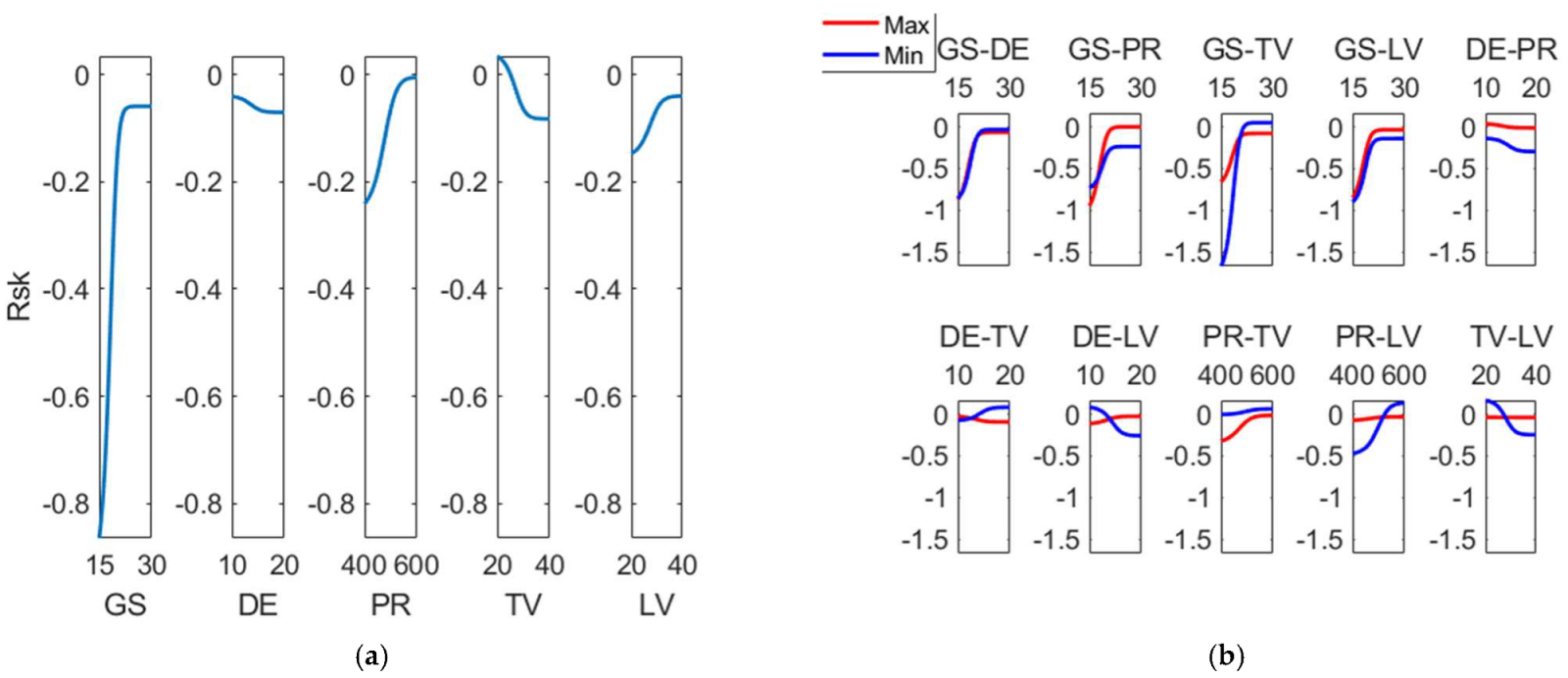 Modeling of Surface Roughness in Honing Processes by Using Fuzzy Artificial Neural Networks
