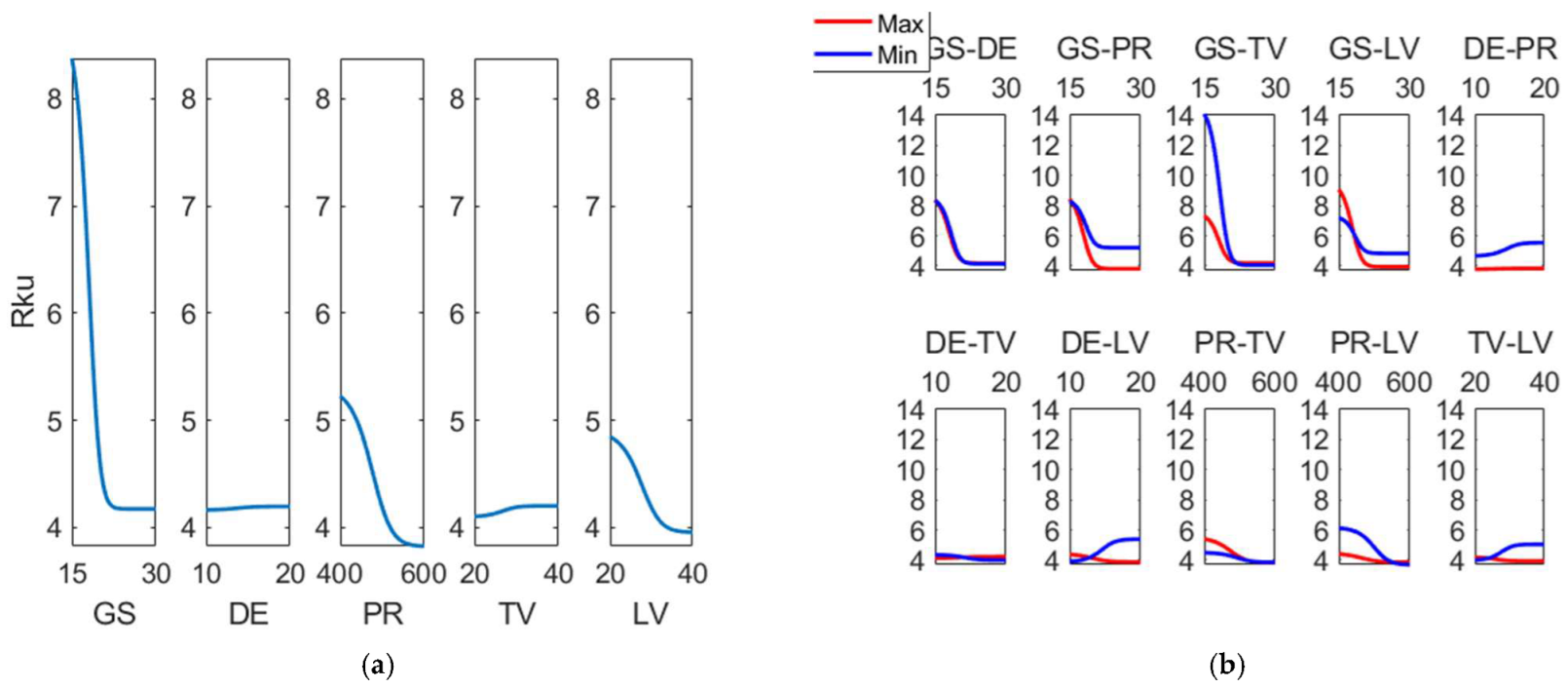 Modeling of Surface Roughness in Honing Processes by Using Fuzzy Artificial Neural Networks