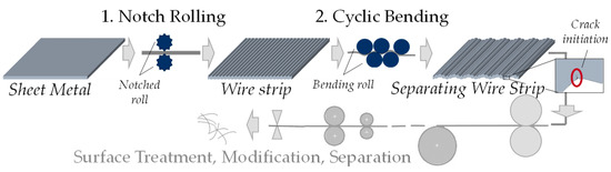 Fundamental Investigations to Evaluate the Influence of Notching ...