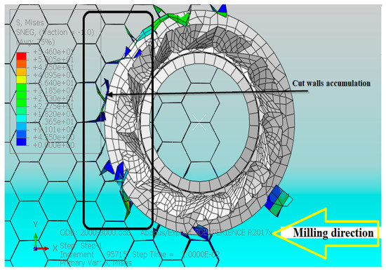 Simulated Study of the Machinability of the Nomex Honeycomb Structure