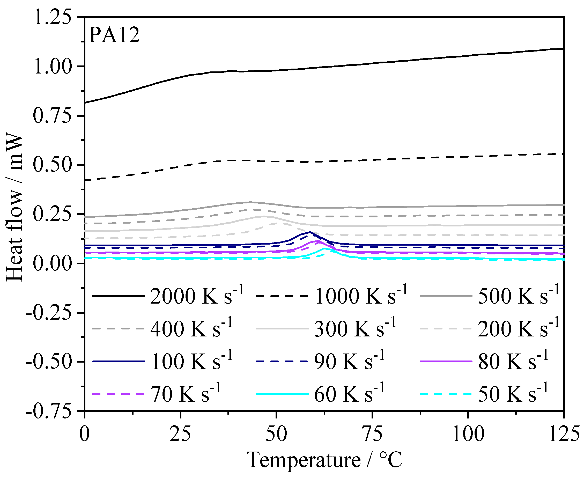 Process-Structure-Property Interdependencies in Non-Isothermal Powder ...