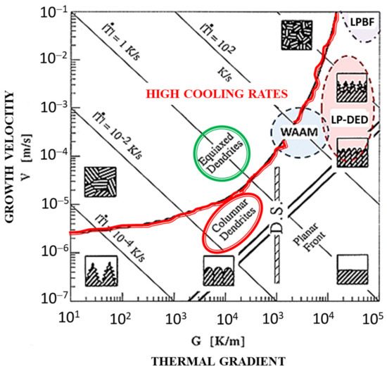 JMMP | Free Full-Text | A Review on Wire-Fed Directed Energy Deposition Based Metal Additive ...