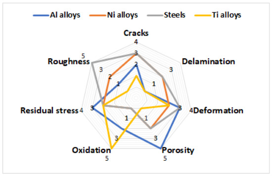 A Review on Wire-Fed Directed Energy Deposition Based Metal Additive ...