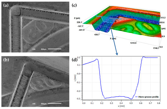 Real-Time Cutting Temperature Measurement in Turning of AISI 1045 Steel ...