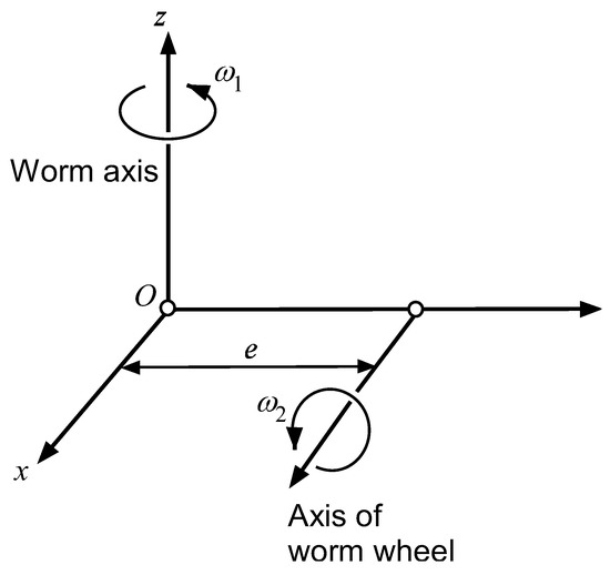 Manufacturing Method for Large Cylindrical Worm Gear Set of ISO Type I ...