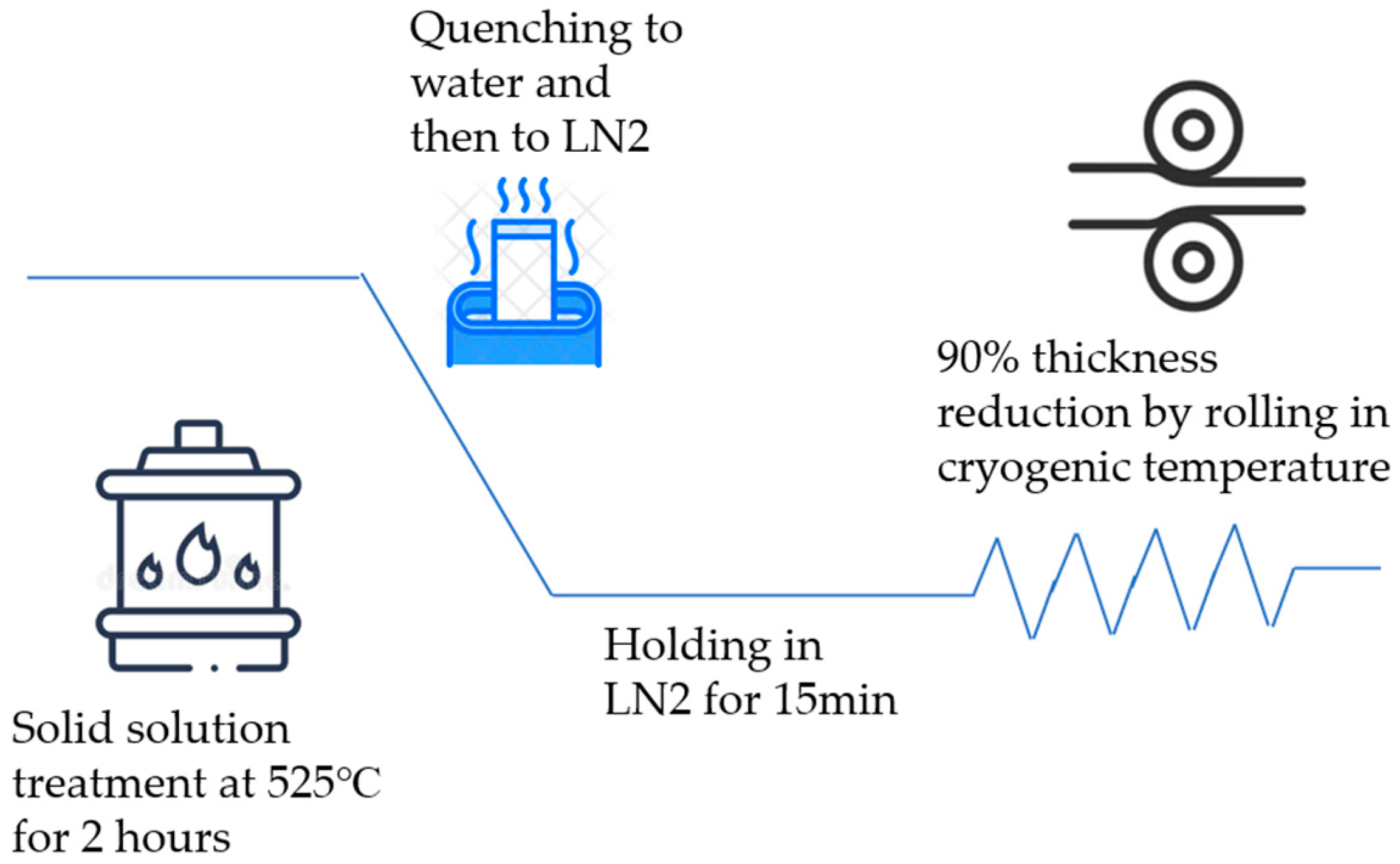 Investigation of the Formability of Cryogenic Rolled AA6061 and Its ...