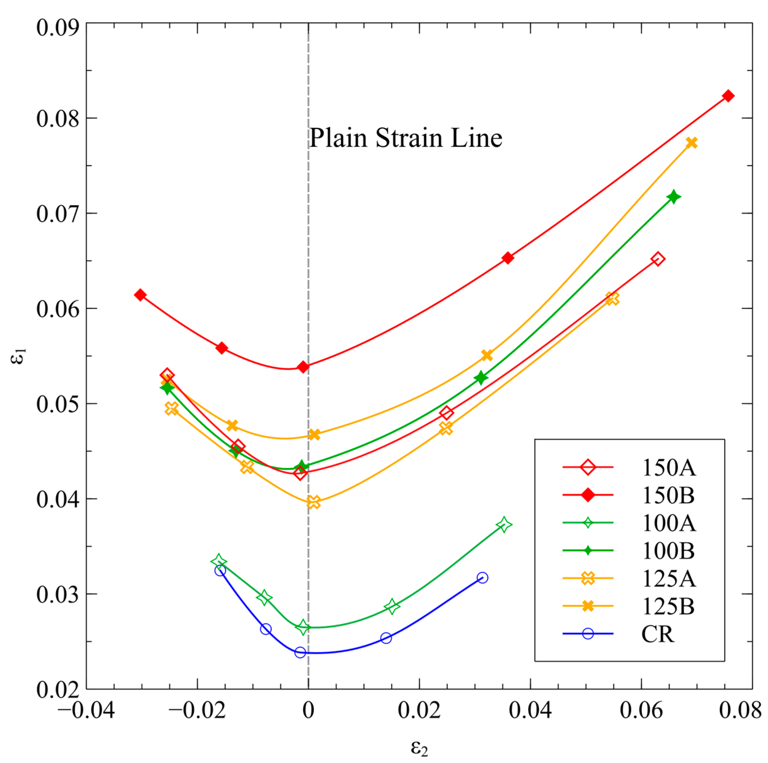 Investigation of the Formability of Cryogenic Rolled AA6061 and Its ...