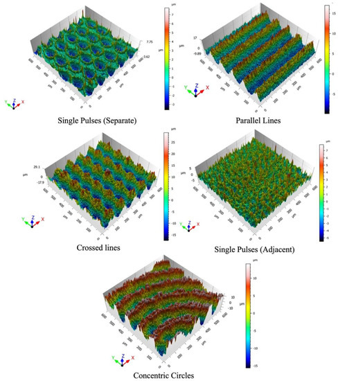 A Hybrid Approach to Surface Engineering Based on Laser Texturing and ...