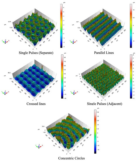 A Hybrid Approach to Surface Engineering Based on Laser Texturing and ...