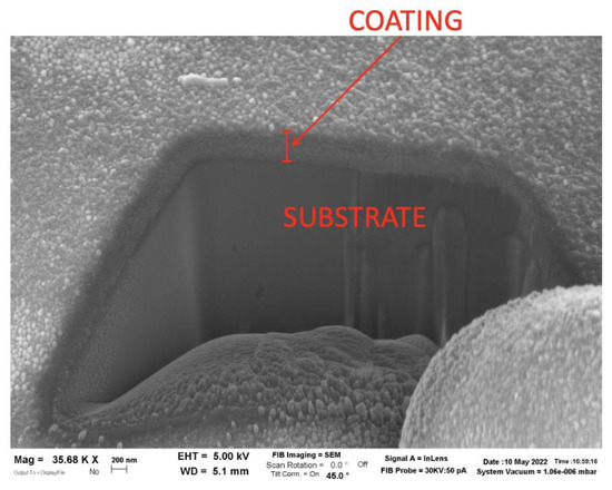 A Hybrid Approach to Surface Engineering Based on Laser Texturing and ...