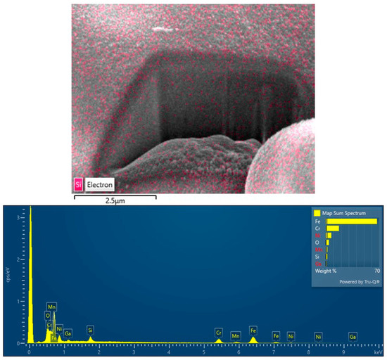 A Hybrid Approach to Surface Engineering Based on Laser Texturing and ...