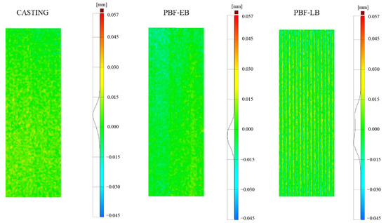 Experimental Investigation on the Cutting of Additively Manufactured ...