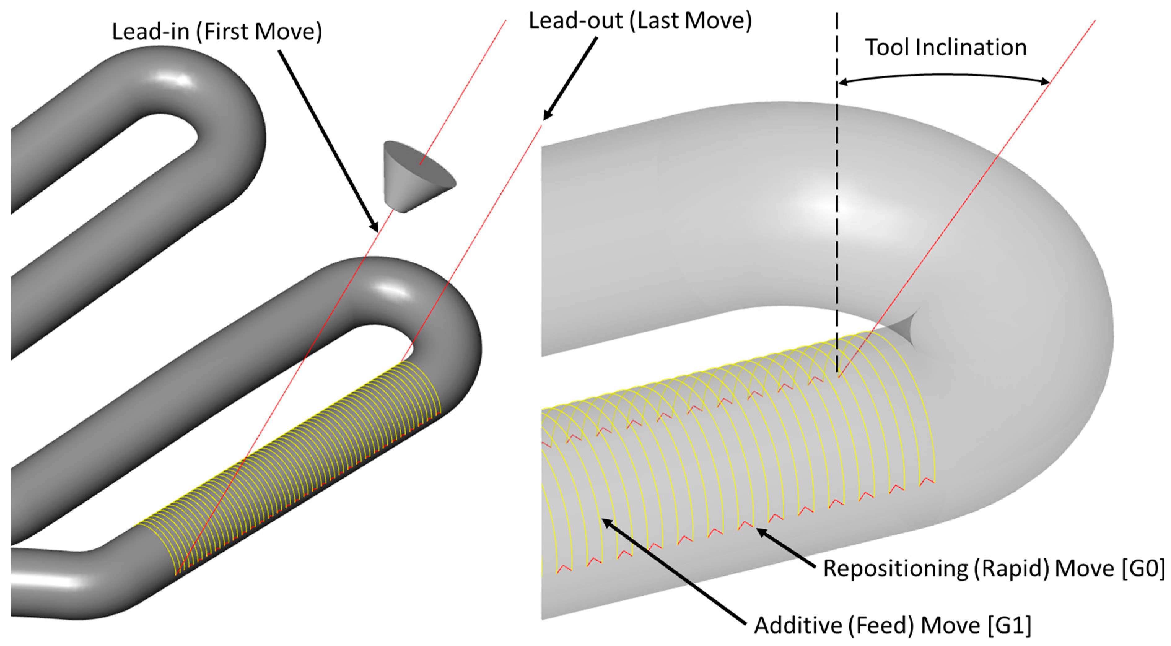 Hybrid Manufacturing of Conformal Cooling Channels for Tooling