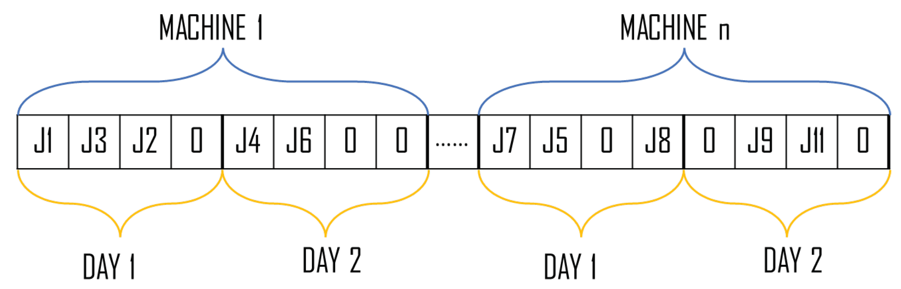 A Genetic-Algorithm-Based Approach for Optimizing Tool Utilization and Makespan in FMS Scheduling