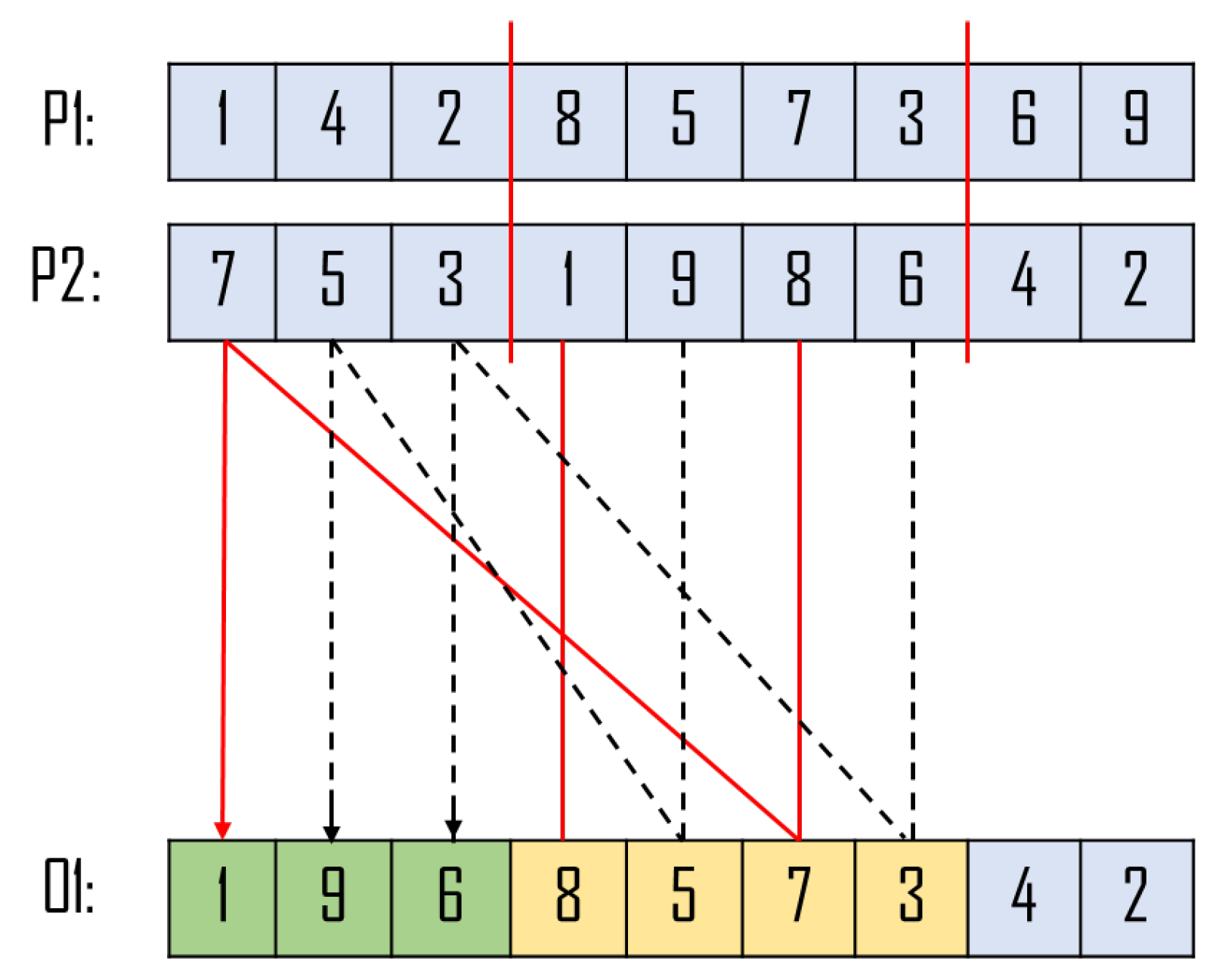 A Genetic-Algorithm-Based Approach for Optimizing Tool Utilization and Makespan in FMS Scheduling