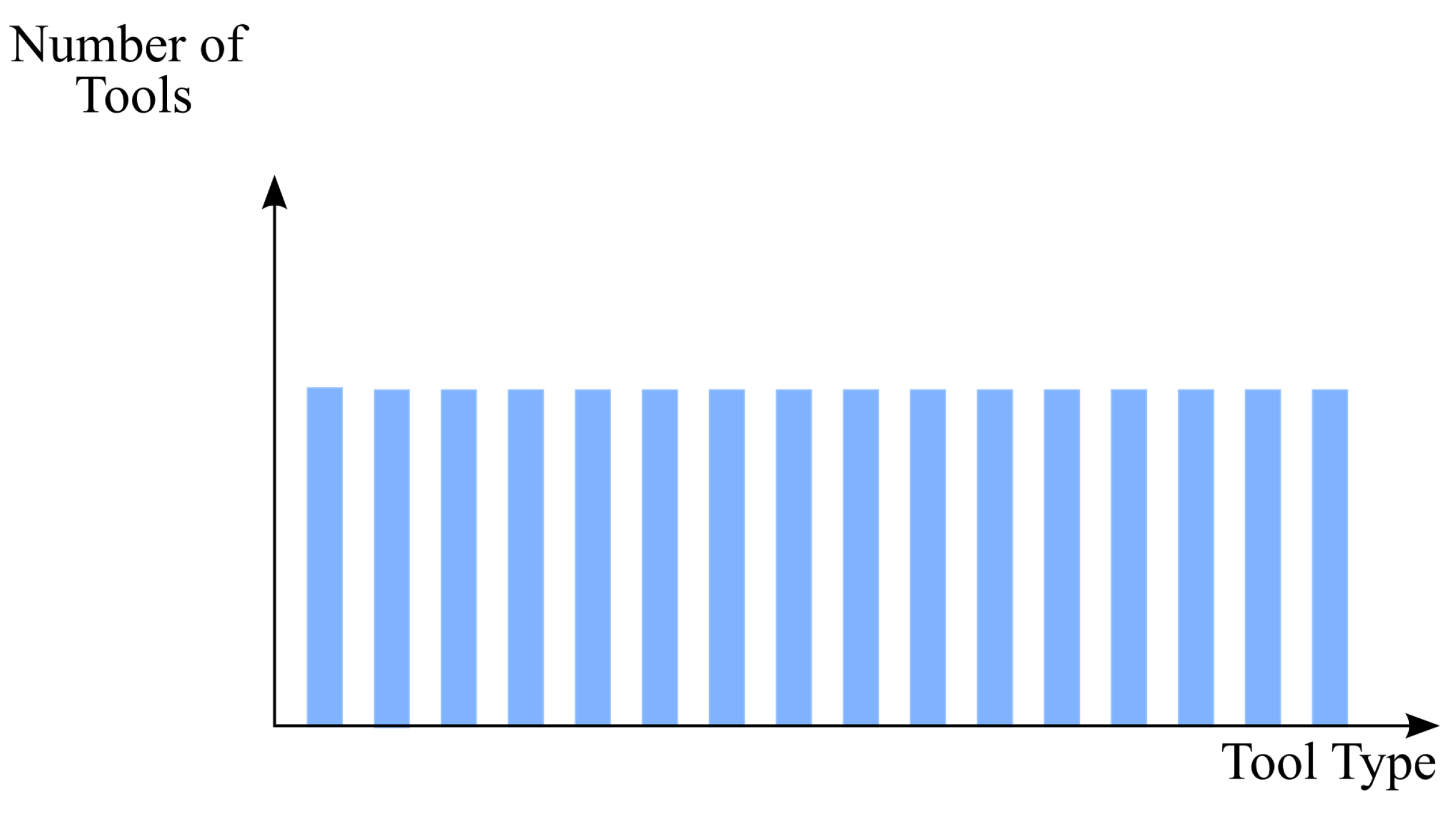 A Genetic-Algorithm-Based Approach for Optimizing Tool Utilization and Makespan in FMS Scheduling