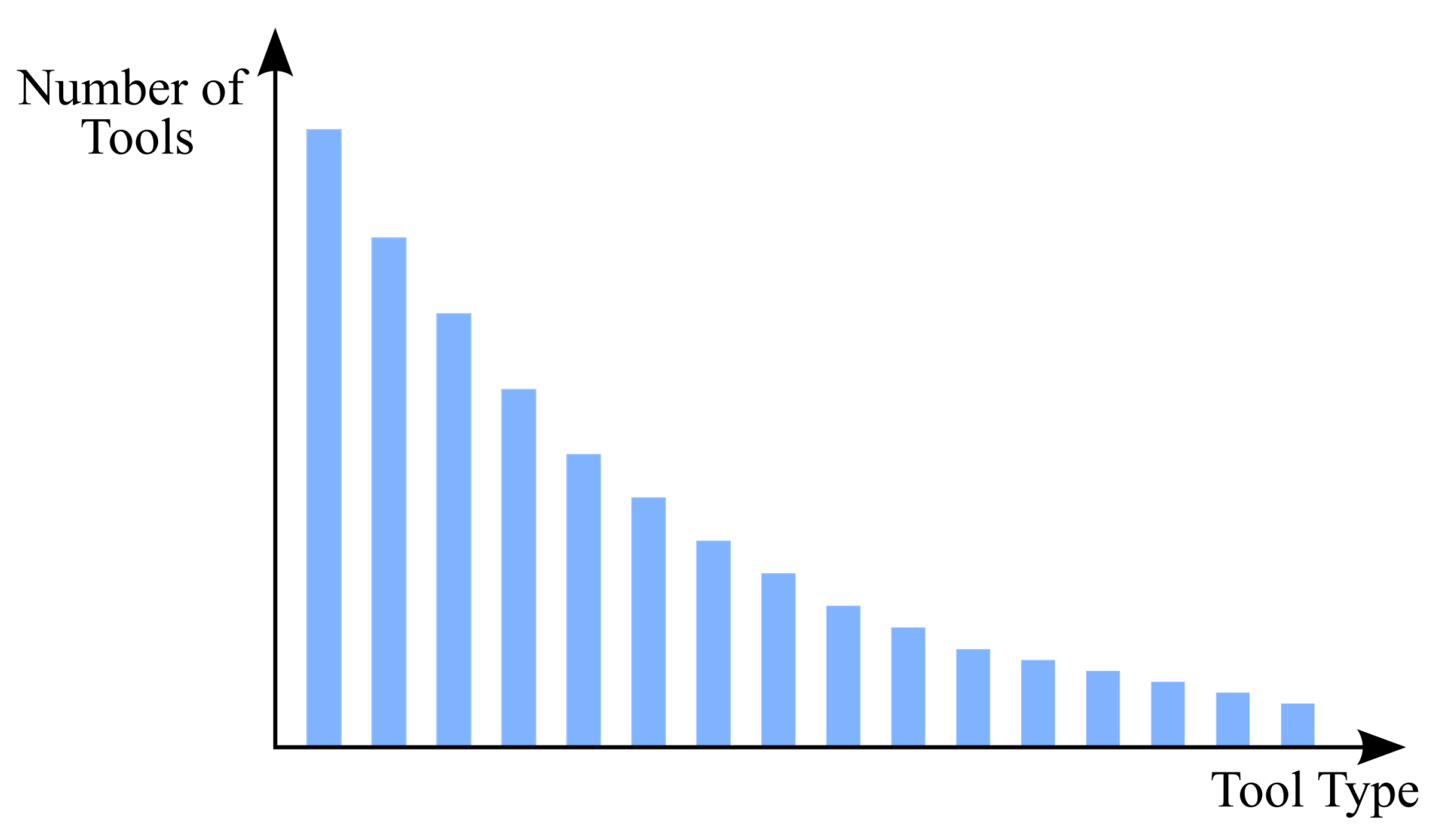 A Genetic-Algorithm-Based Approach for Optimizing Tool Utilization and Makespan in FMS Scheduling