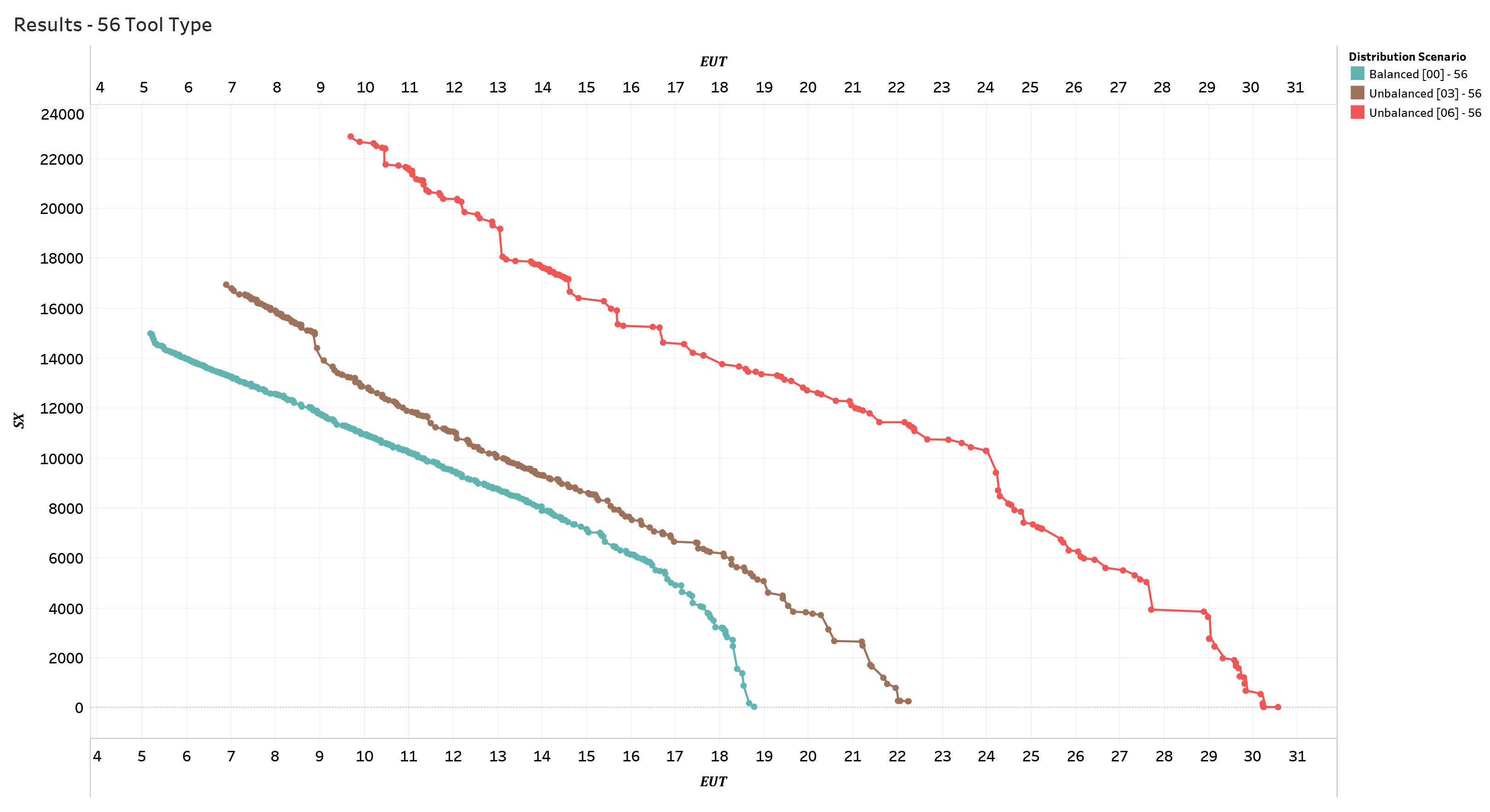 A Genetic-Algorithm-Based Approach for Optimizing Tool Utilization and Makespan in FMS Scheduling