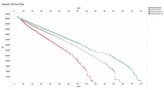 Jmmp Free Full Text A Genetic Algorithm Based Approach For Optimizing Tool Utilization And