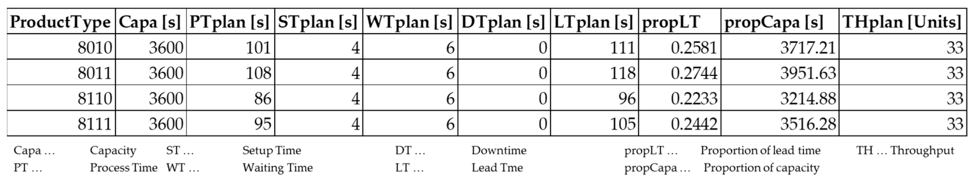 JMMP | Free Full-Text | Systematic Approach for Investigating Temporal ...