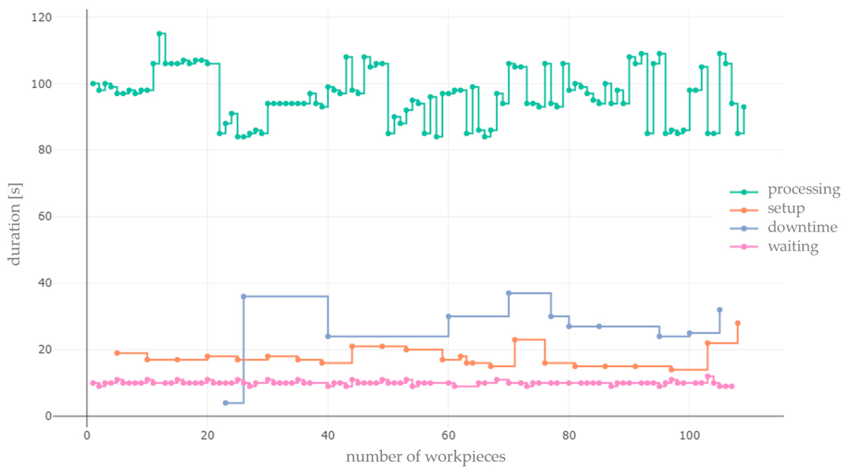 JMMP | Free Full-Text | Systematic Approach for Investigating Temporal ...