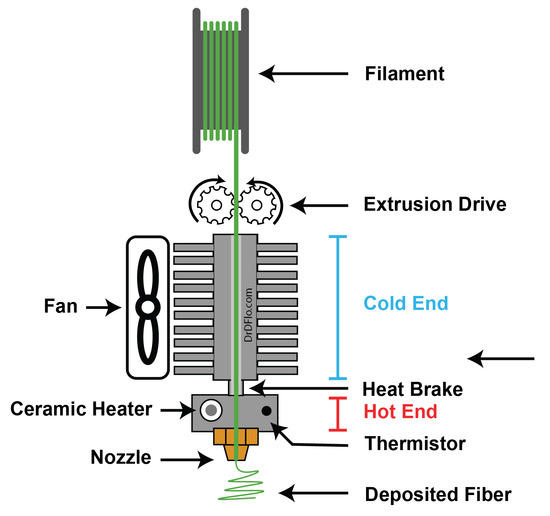 Optical Methods of Error Detection in Additive Manufacturing: A ...