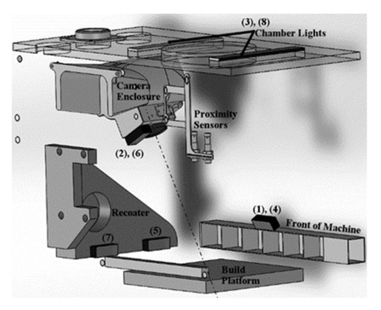 Optical Methods of Error Detection in Additive Manufacturing: A ...