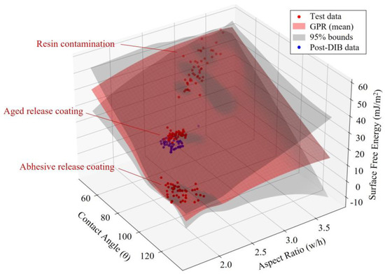 JMMP | Free Full-Text | Accelerated In Situ Inspection of Release Coating and Tool Surface ...