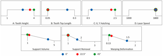 JMMP | Free Full-Text | Correction: Dimopoulos et al. Multi-Response ...