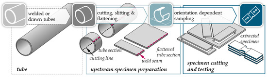 Numerical and Experimental Investigations on Tube Section Flattening ...