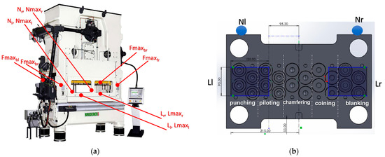 JMMP | Free Full-Text | A Data-Based Tool Failure Prevention Approach ...