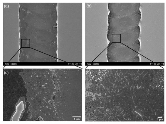 JMMP | Free Full-Text | Laser Scribing of Photovoltaic Solar Thin Films ...